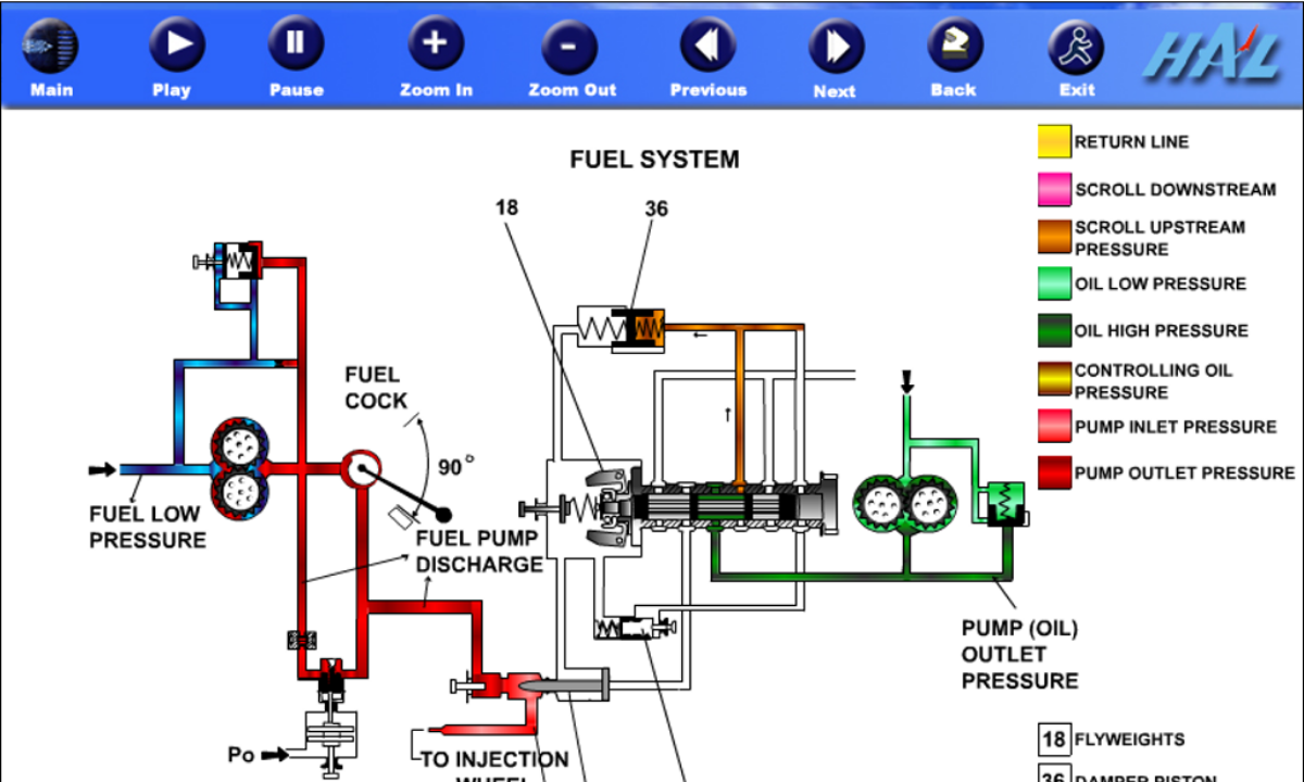 EDCCTS | Enterprise Learning
